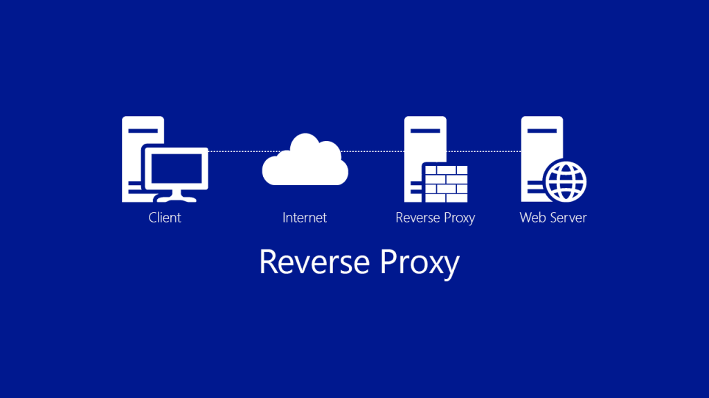 Configurazione di un Reverse Proxy con IIS - ICT Power