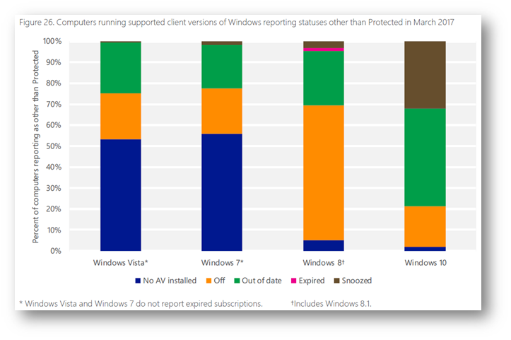 Microsoft Security Intelligence Report Volume 22 - ICT Power Microsoft Security Intelligence Report Volume 22 - ICT Power