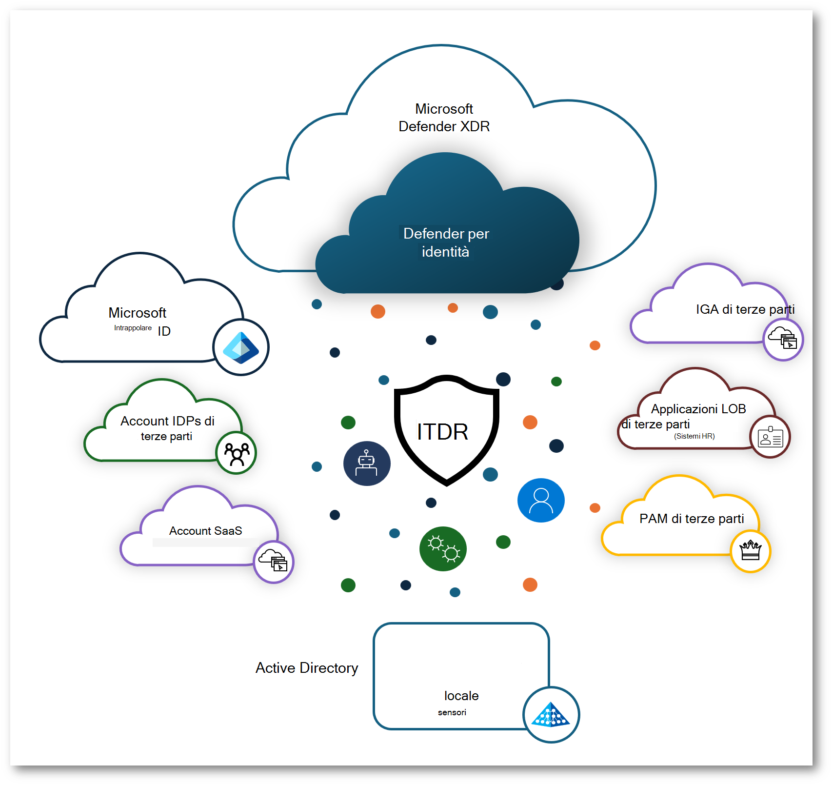 Microsoft Defender for Identity: Active Logging from Defender Portal ...